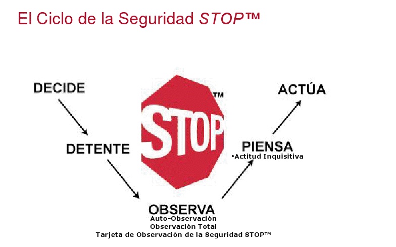 Prevención de riesgos: Curso STOP de DUPONT empresa de seguridad