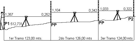 DIEGO TOPO: TIPOS DE NIVELACION
