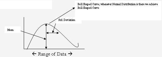 Educational & Training Resources: Six Sigma (6σ) - An Introduction to ...