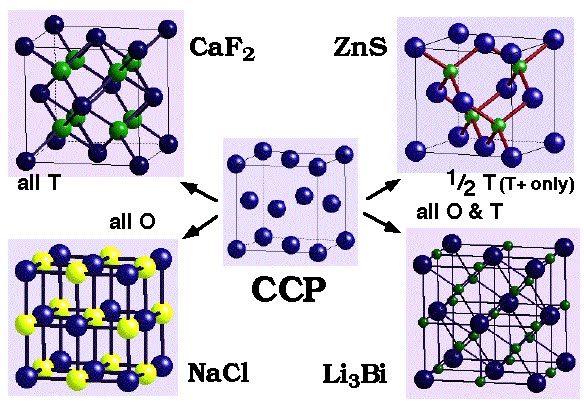 Inorganic Solids | matta annisa