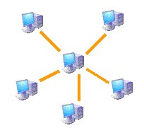 Redes 2: DEFINICIÓN DE TOPOLOGÍAS DE RED