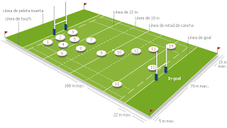 rugby spirit: el campo y las anotaciones