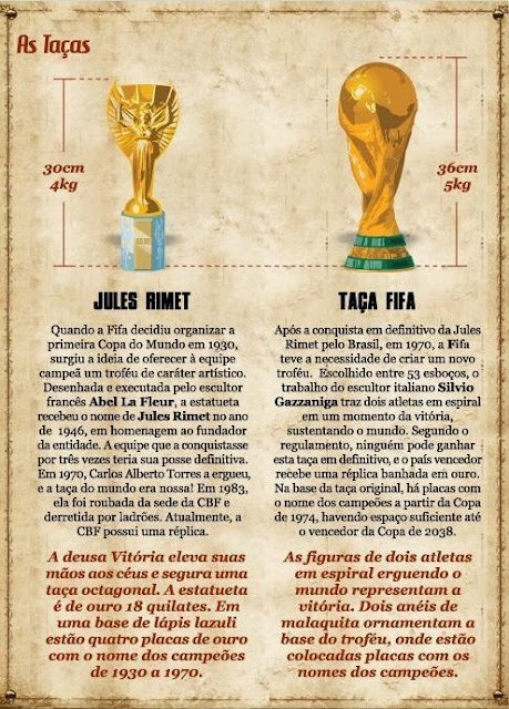 As Taças da Copa do Mundo FIFA | Cartolas FC - A liga privada mais ...