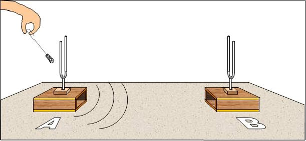 Acústica musical: Resonancia