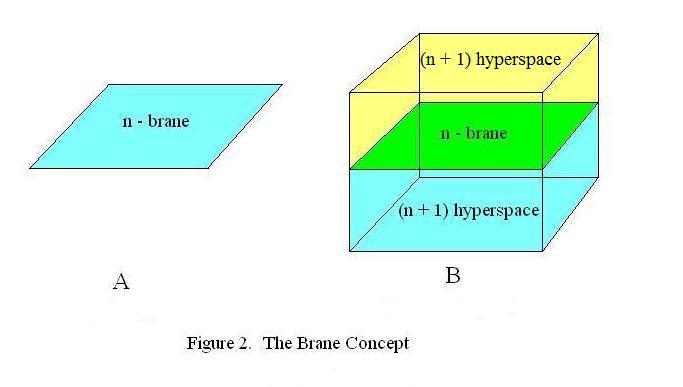 upstream physics: Hypersurface, the Extrinsic View of the World