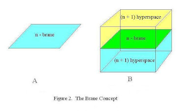 upstream physics: Hypersurface, the Extrinsic View of the World
