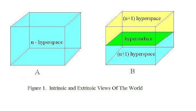 upstream physics: Hypersurface, the Extrinsic View of the World
