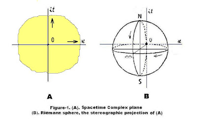 upstream physics: Energy, Spacetime and Riemann Sphere