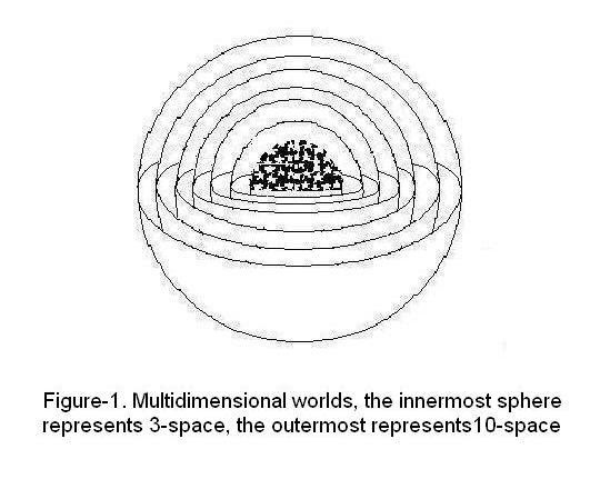 upstream physics: Multidimensional Time and Hypercomplex Numbers