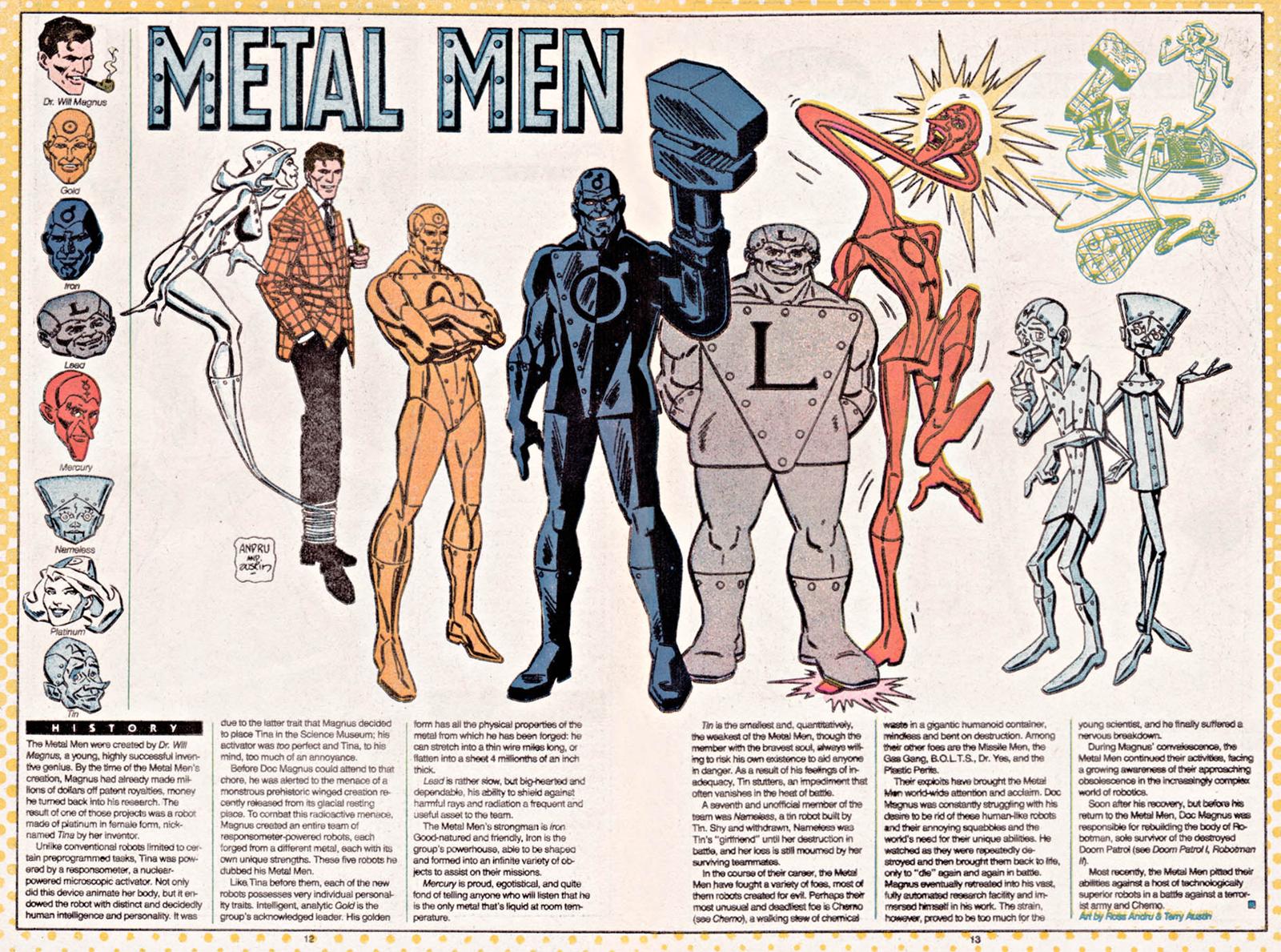 Fichas de Superheroes Marvel y DC: Metal Men