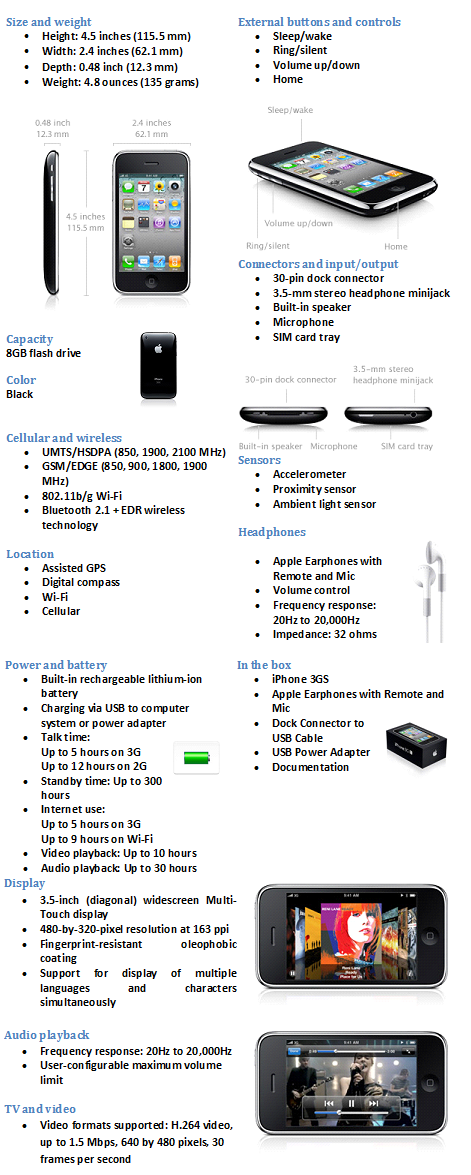 Comparison of Technologies: Apple: iPhone 3Gs