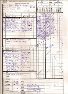 EdHand em Evidência: OBSERVE UMA SÚMULA PREENCHIDA
