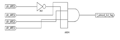 ASIC-System on Chip-VLSI Design: New Asynchronous FIFO Design