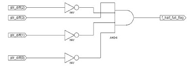 ASIC-System on Chip-VLSI Design: New Asynchronous FIFO Design