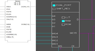 ASIC-System on Chip-VLSI Design: New Asynchronous FIFO Design