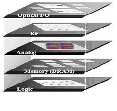 ASIC-System on Chip-VLSI Design: October 2007