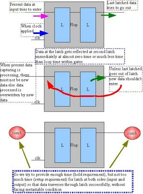 ASIC-System on Chip-VLSI Design: 2009