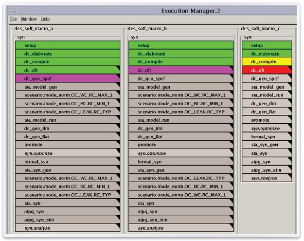 ASIC-System on Chip-VLSI Design: My 3 Day Experience With Synopsys Lynx ...