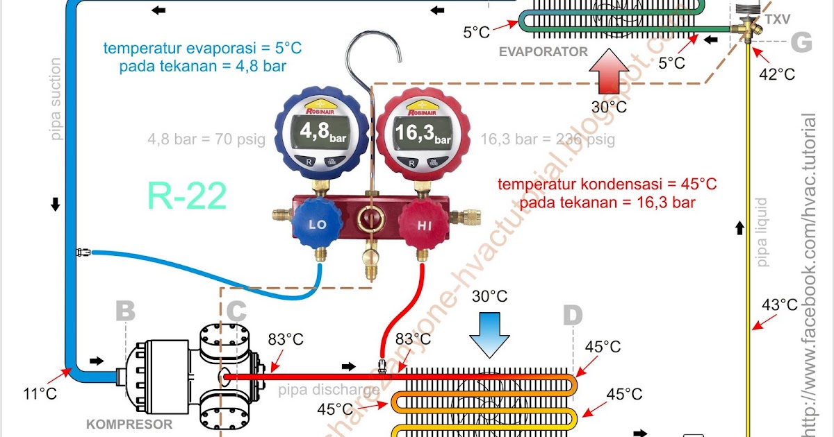 Commercial Refrigeration Cycle