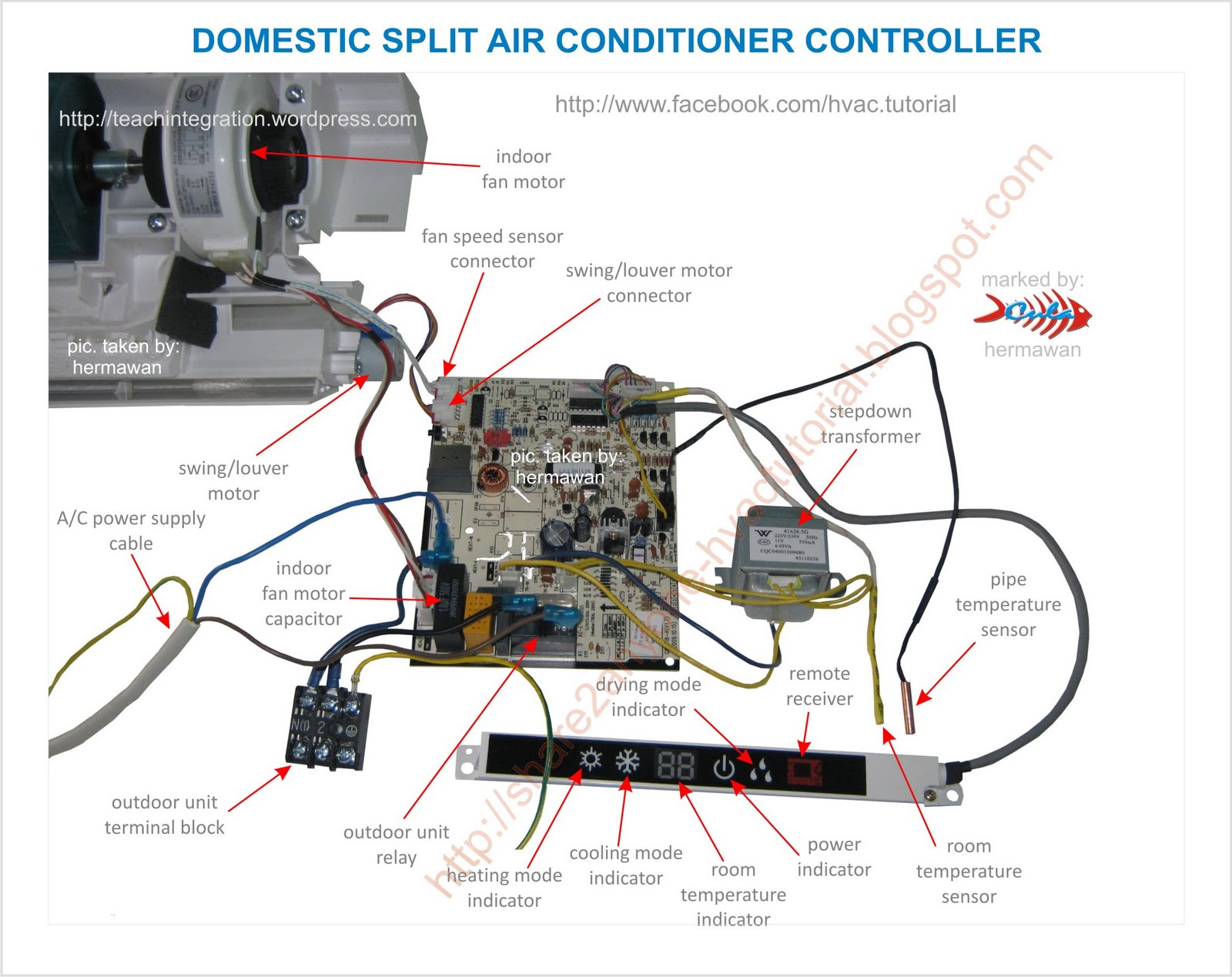 Share2Anyone-HVAC Tutorial