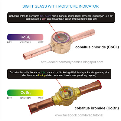 TEACH THERMODYNAMICS SERVICE: Sight Glass with Moisture Indicator