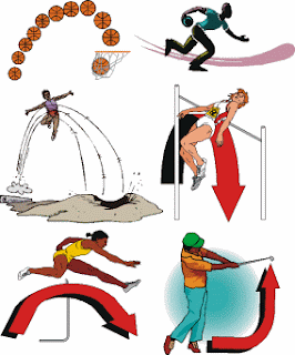 Movimientos Bidimensionales: Tipos de Movimientos Curvilineos Circulares!