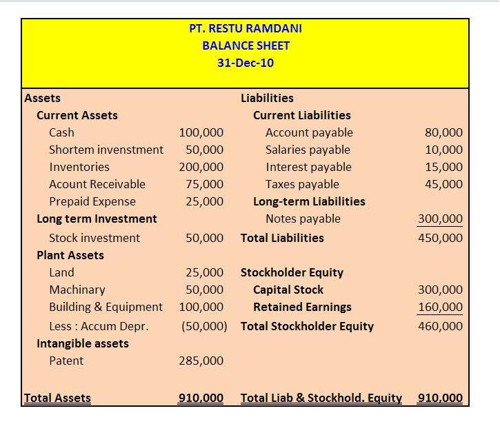 Always Remember Your Life: What’s Balance Sheet? Memahami Apa Itu ...