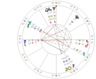 Astroair Astrology by Mandi Lockley: Cancer Solar Eclipse and the ...