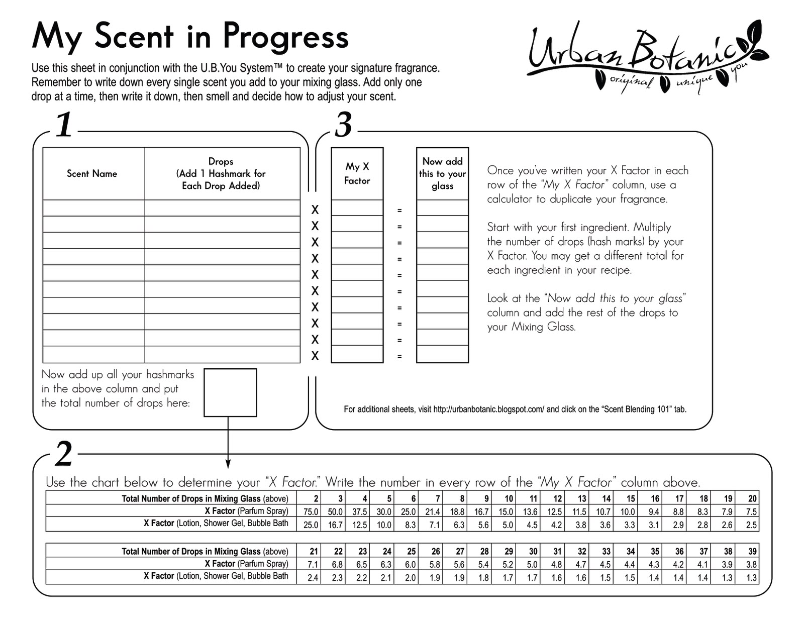Urban Botanic: Scent Blending 101