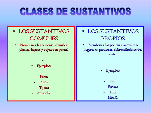 El blog de 2º de PrImaria: Nombres propios y comunes