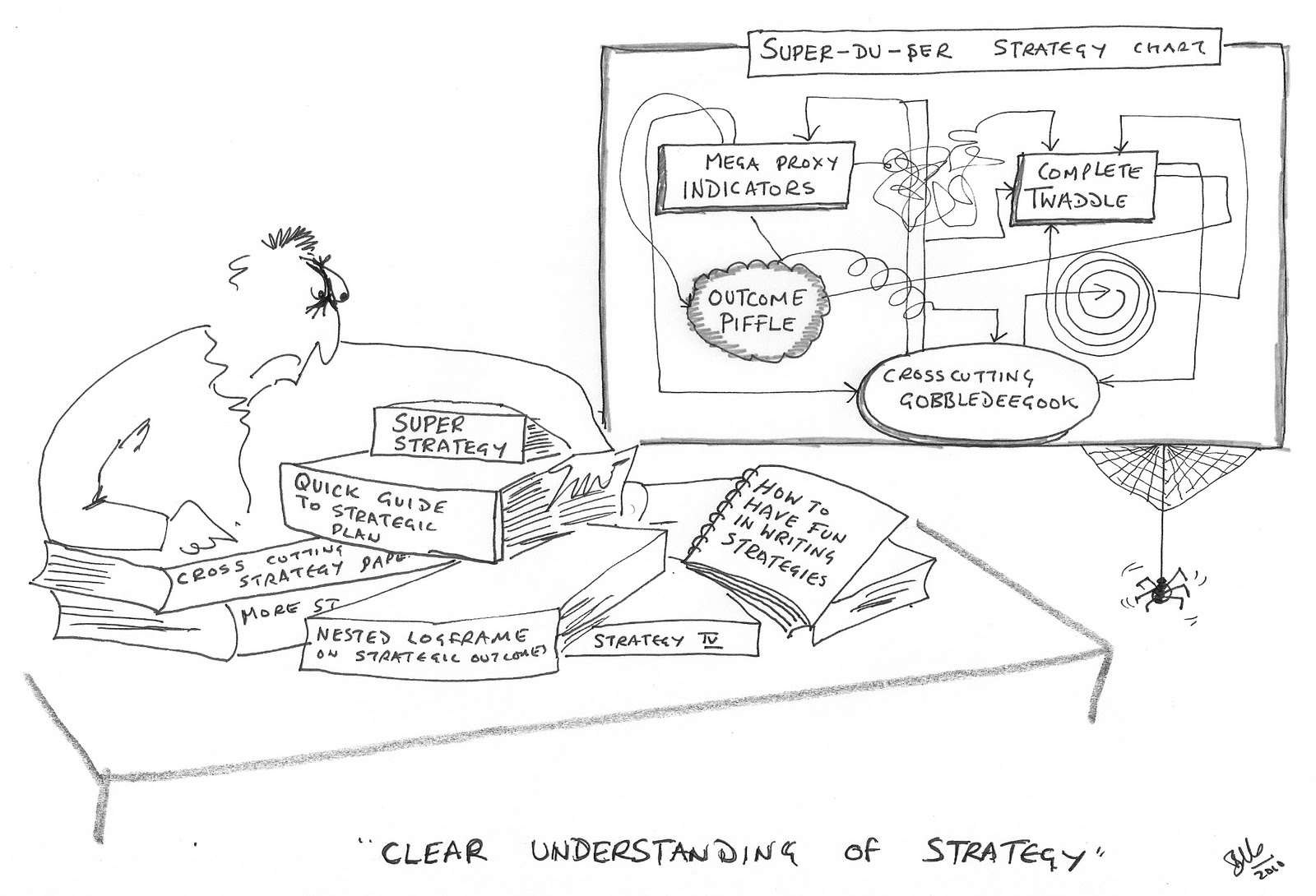 Strategic Planning Funny Quotes. QuotesGram