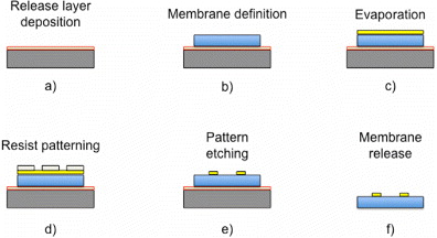 metaflex: Invisible Meterial - METAFLEX