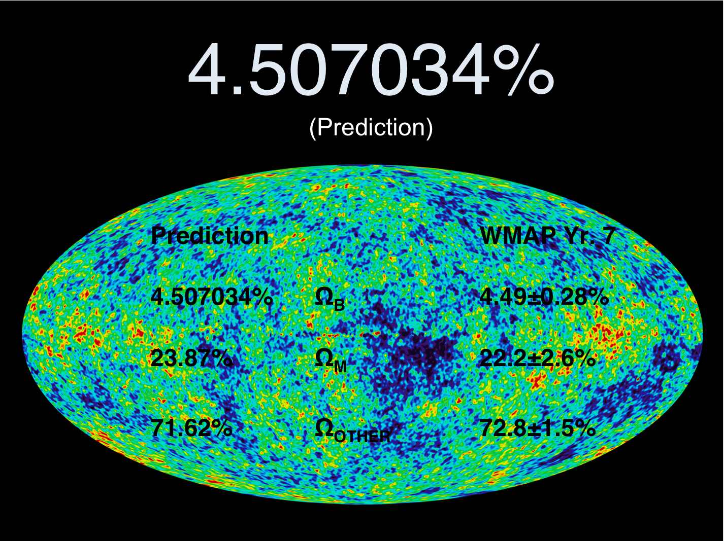 GM=tc^3: WMAP Update