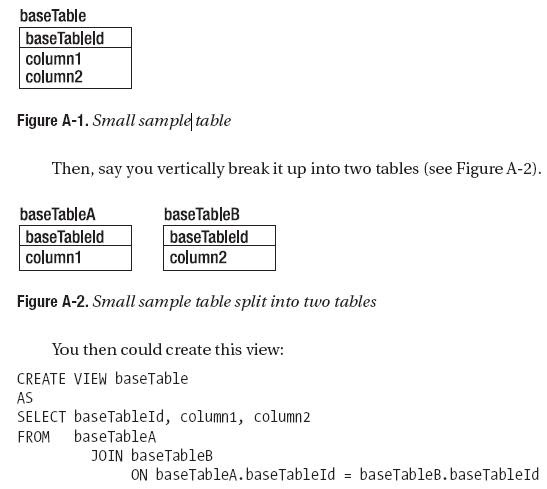 Sql Server 2008 Codds 12 Rules For An Rdbms 
