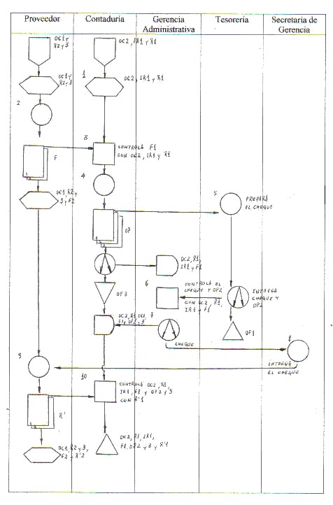 Blogfolio de Rolon, Virginia: Cursograma