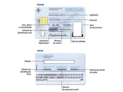 soluções em konta - contabilidade e fiscalidade: Cartão de Cidadão ...