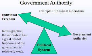 American Government and Political Science: Classical Liberalism - a ...