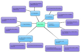 Ashleigh Domio: Big 6 Framework
