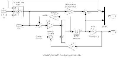 Aromatic Idol: Pneumatic cylinder model in matlab Simulink