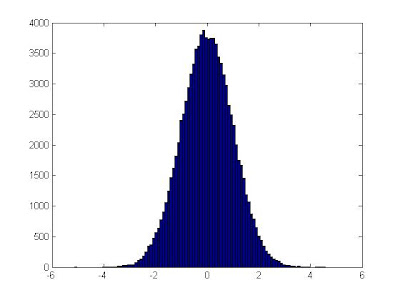 Java Histogram Program - filecloudepi