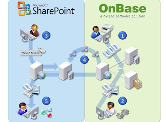 OnBase
