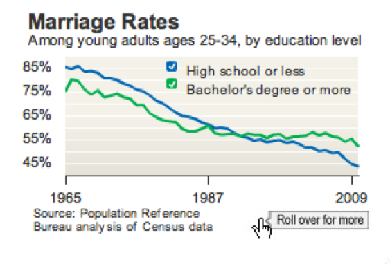 The typical American family makes less than it did in 1989 : r/progressive