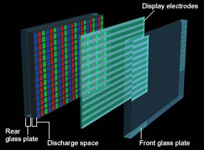 tecnologia actual para todos: ESTRUCTURA DE UN PLASMA