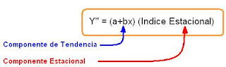EXCEL AVANZADO: DESESTACIONALIZAR UNA SERIE DE TIEMPO