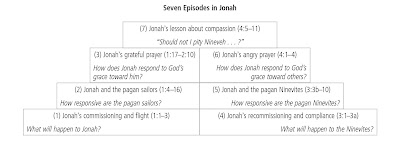 An Interview with Mark Futato, and the Entire ESVSB Notes on Jonah Online