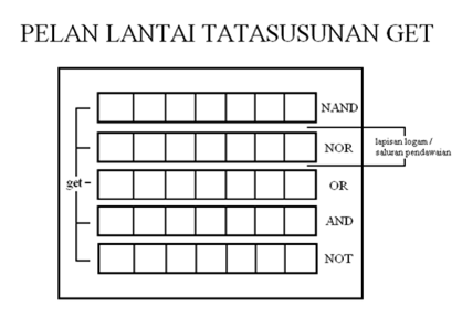 Litar Bersepadu: Metodologi Rekabentuk Litar Bersepadu