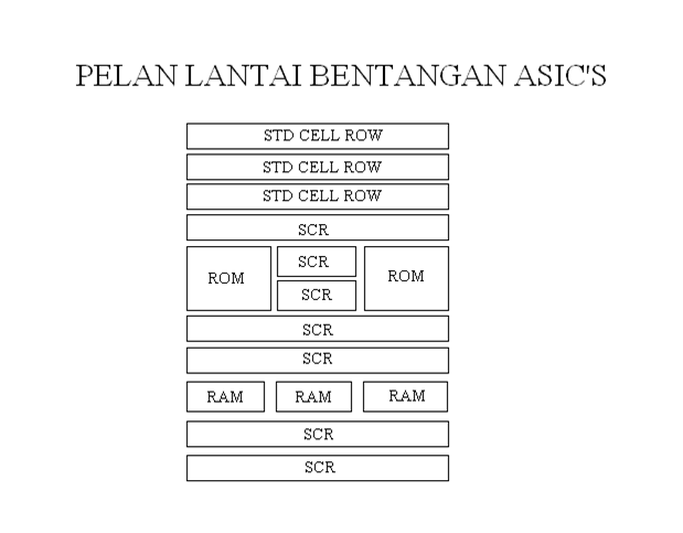 Litar Bersepadu: Metodologi Rekabentuk Litar Bersepadu