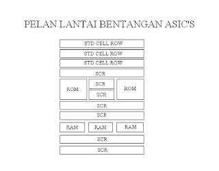 Litar Bersepadu: Metodologi Rekabentuk Litar Bersepadu