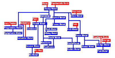 Full Metal Attorney: Heavy Metal Family Tree