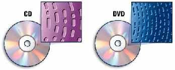 Multimédia: Dispositivos de Armazenamento Ópticos: Diferenças entre CD ...